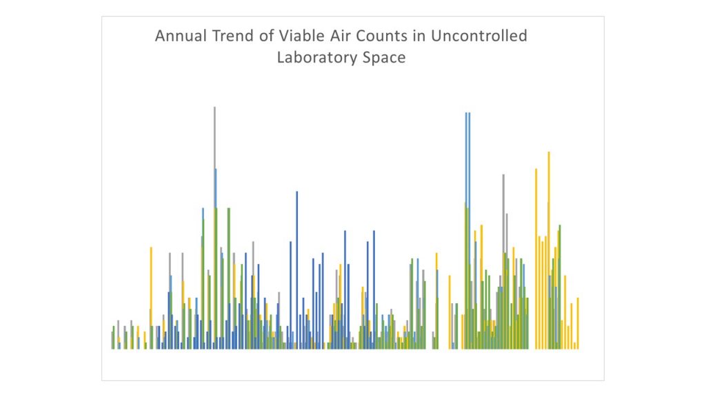 Environmental Monitoring Blog | Pharmaceutical Microbiology Testing Blog